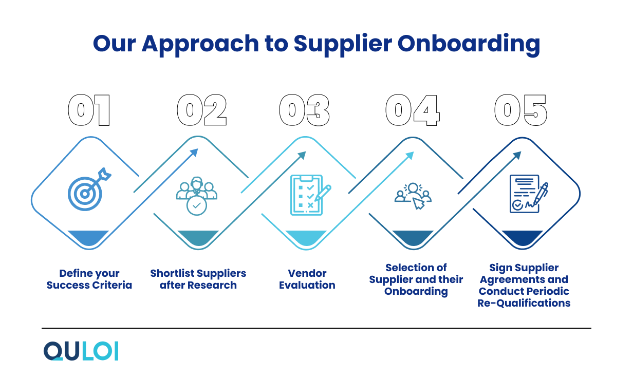Supplier Onboarding Process