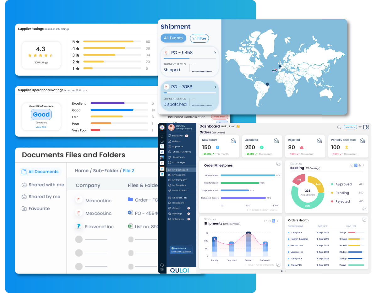 Supply Chain Management Software Demo | Book a Demo | Quloi