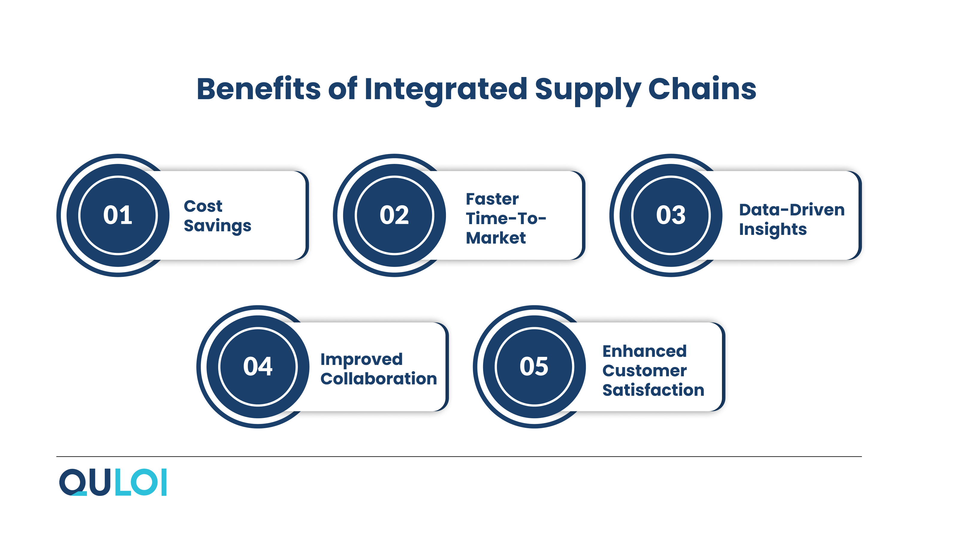 Importance of Integrated Supply Chain Management | Quloi